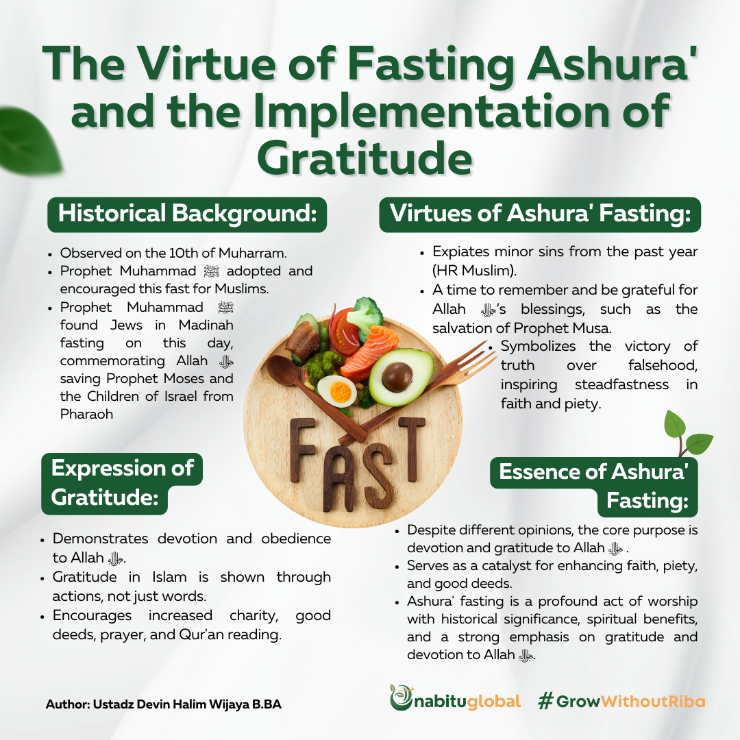 Ashura’ Fasting and Gratitude in Islam - Zeed Sharia