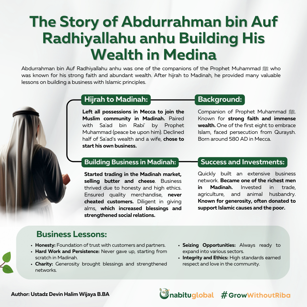 5 Business Lessons from the Story of Abdurrahman bin Auf - Zeed Sharia